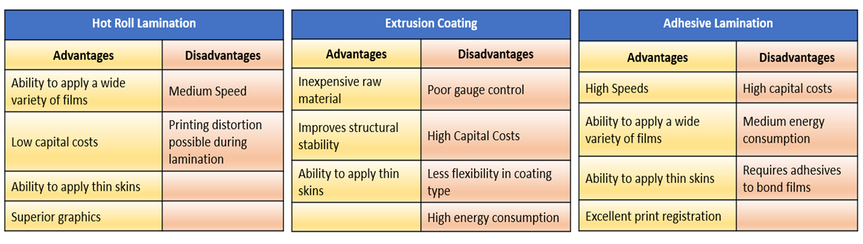 Texochem Industries » Choosing between Adhesive Lamination and ...