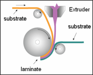 Texochem Industries » Choosing between Adhesive Lamination and ...