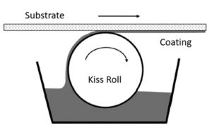 Texochem Industries » Roller coating application techniques
