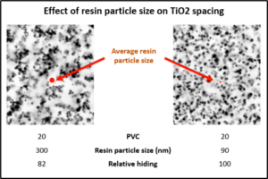 Texochem Industries » Understanding TiO2 through Light Scattering