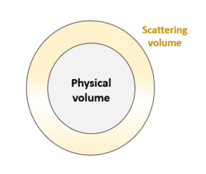 Texochem Industries » Understanding TiO2 through Light Scattering